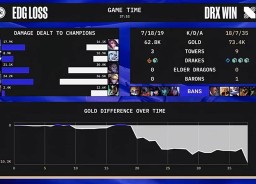 鏖战五局终落败 EDG2:3不敌DRX：止步八强 - 资讯中心 - 芦虎导航官网